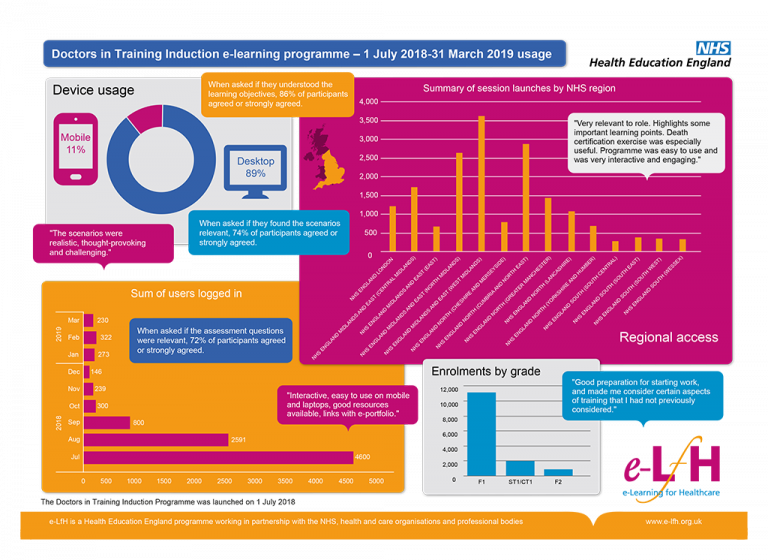 elearning programmes Archives - Page 50 of 60 - elearning for healthcare