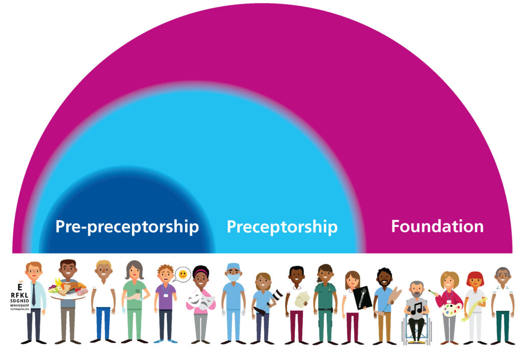 New Learning Hub resources to support AHPs - elearning for healthcare