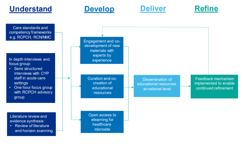 Children and Young People with Mental Health Needs, Autism or Learning ...